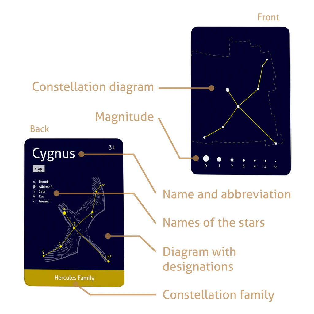 CardDia The 88 Astronomical Constellations Flashcards | First Light Optics
